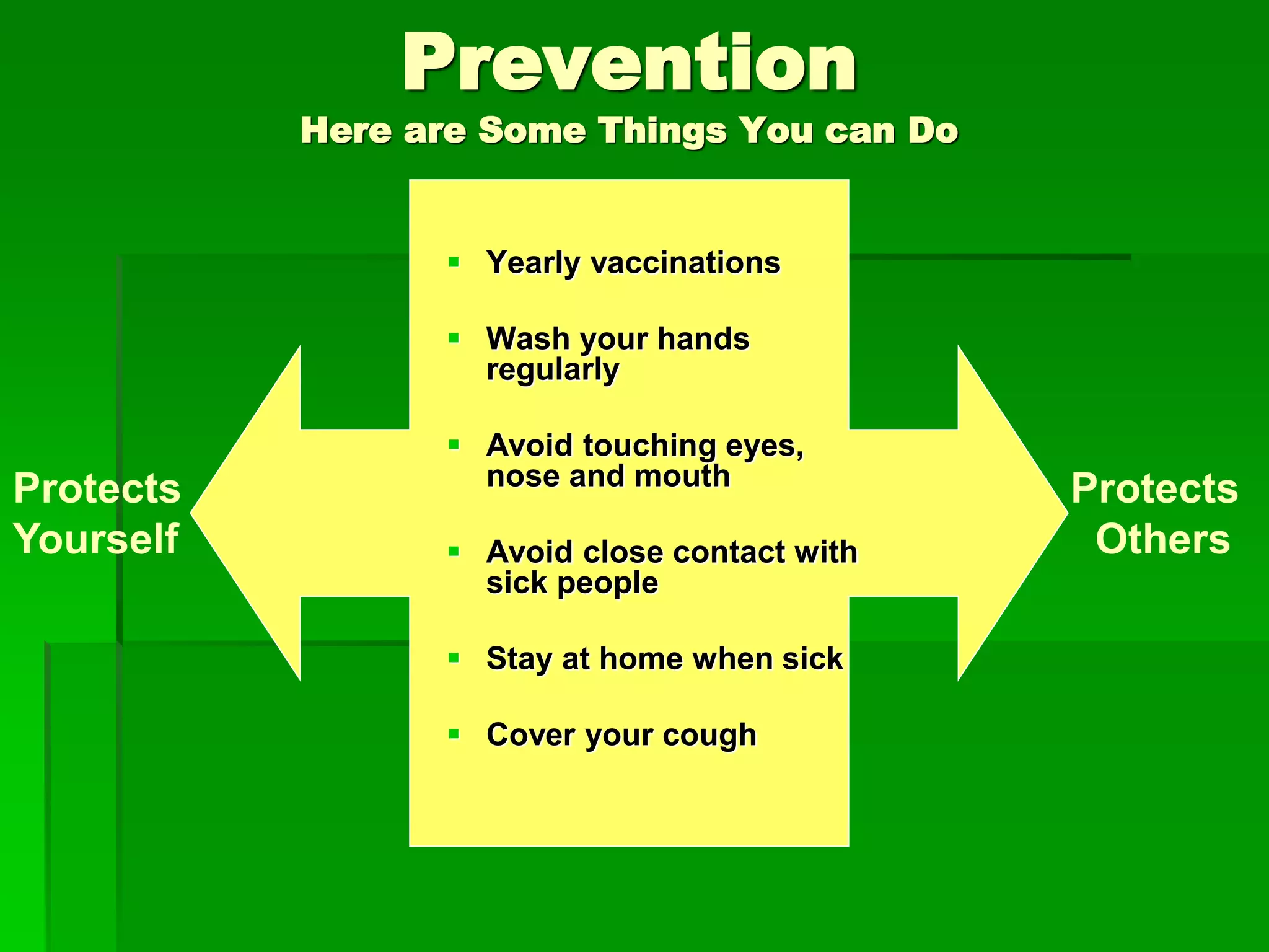 influenza toolkit.ppt