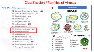Influenza virus notes | PDF