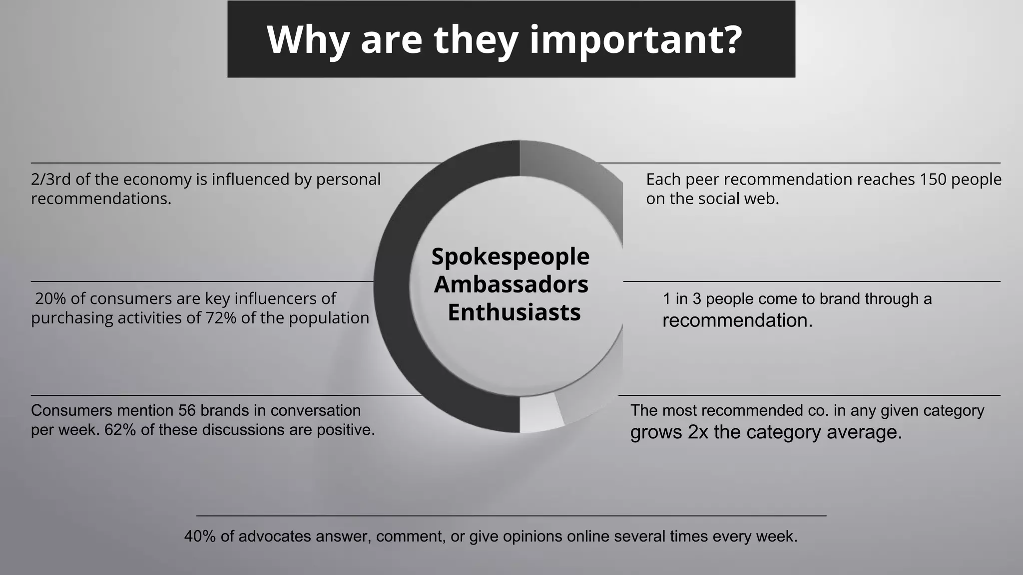 Influenzone Credentials Deck | PDF