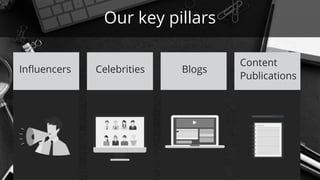 Influenzone Credentials Deck | PDF