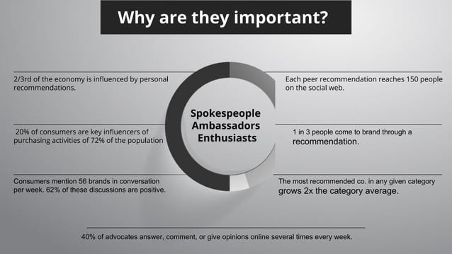 Influenzone Credentials Deck | PDF | Social Networking | Internet