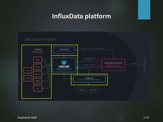 InfluxDb | PPTX