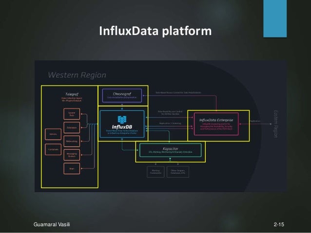 Influxdb
