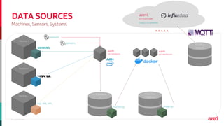How azeti Monitors PLC and SCADA Systems Using MQTT and InfluxDB | PDF | Internet of Things ...