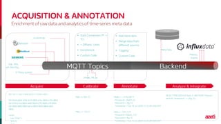 How azeti Monitors PLC and SCADA Systems Using MQTT and InfluxDB | PDF | Internet of Things ...
