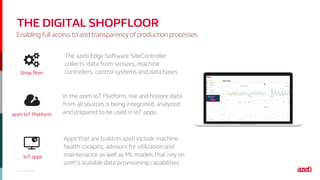 How azeti Monitors PLC and SCADA Systems Using MQTT and InfluxDB | PDF | Internet of Things ...