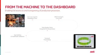 How azeti Monitors PLC and SCADA Systems Using MQTT and InfluxDB | PDF | Internet of Things ...