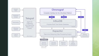Influx data basic | PPTX | Databases | Computer Software and Applications