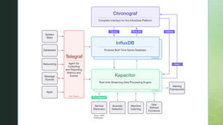 Influx data basic | PPTX