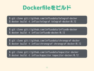 InfluxDataのTICK Stack on DockerでNW監視 | PDF