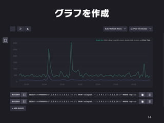 InfluxDataのTICK Stack on DockerでNW監視 | PDF