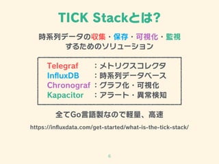 InfluxDataのTICK Stack on DockerでNW監視 | PDF