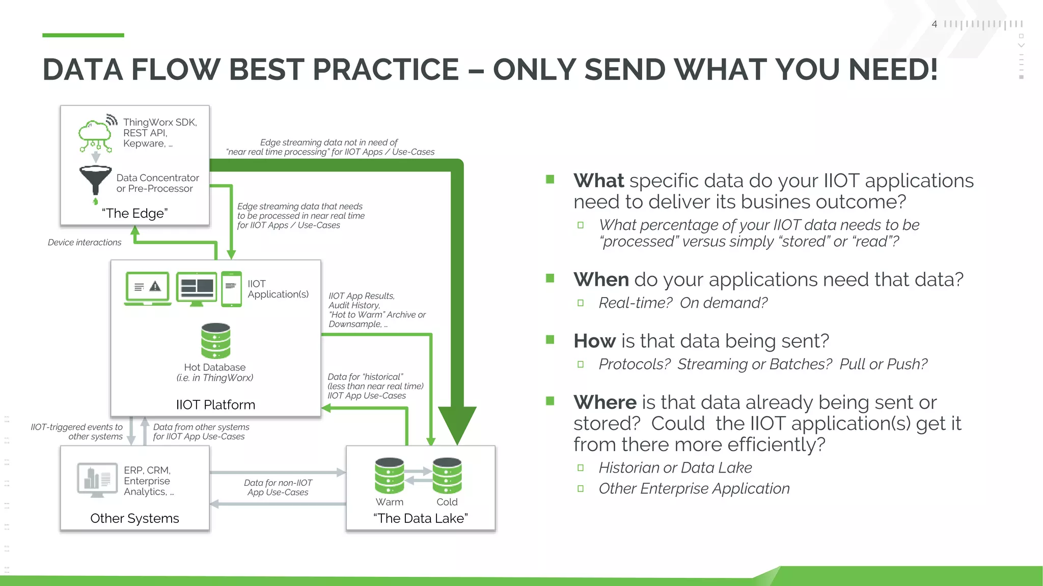 Ward Bowman [PTC] | ThingWorx Long-Term Data Storage with InfluxDB | InfluxDays 2022 | PPTX ...