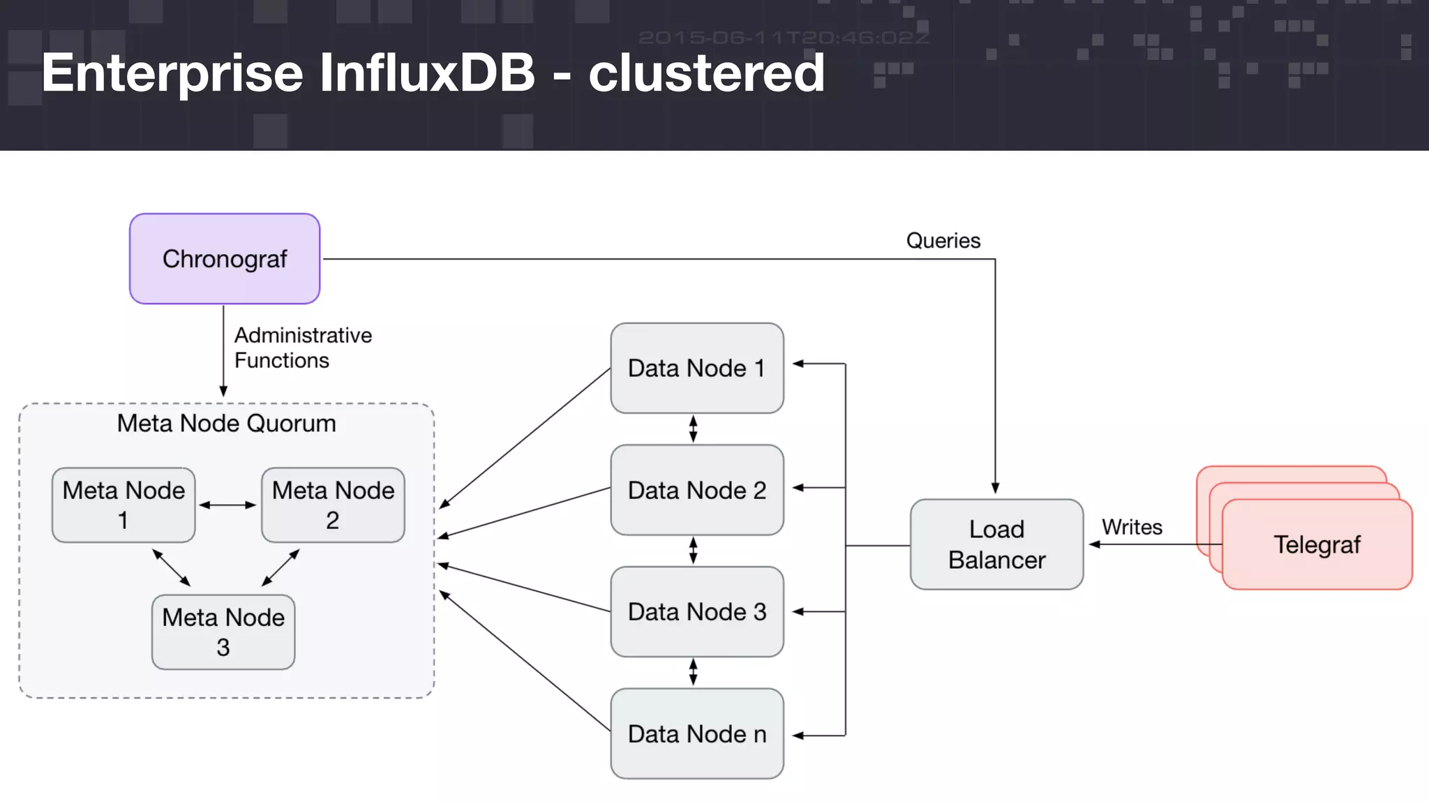 Lessons and Observations Scaling a Time Series Database | PDF