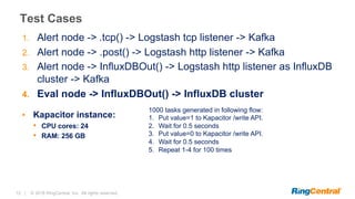 Kapacitor Manager | PPT