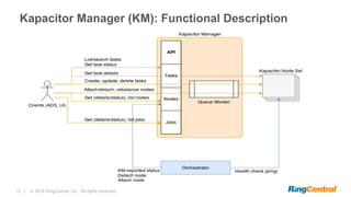 Kapacitor Manager | PPT