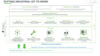 Ayush Tiwari [PTC] | Unlock IoT Value with PTC’s ThingWorx Platform & InfluxDB | InfluxDays NA ...