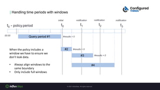 Phil Day [Configured Things] | Policy-Driven Real-Time Data Filtering ...