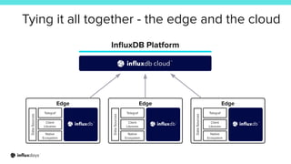 Barbara Nelson [InfluxData] | Build, Ship, Repeat: Milestones for InfluxDB | InfluxDays 2022 | PDF
