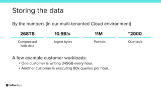 Barbara Nelson [InfluxData] | Build, Ship, Repeat: Milestones for InfluxDB | InfluxDays 2022 | PDF