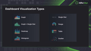 Dashboards as Code by Tim Hall, VP of Product | InfluxData | PPT