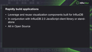 Dashboards as Code by Tim Hall, VP of Product | InfluxData | PPT