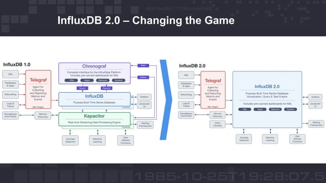 Dashboards as Code by Tim Hall, VP of Product | InfluxData | PPT