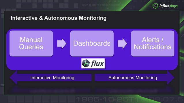 Dashboards as Code by Tim Hall, VP of Product | InfluxData | PPT