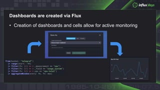 Dashboards as Code by Tim Hall, VP of Product | InfluxData | PPT