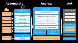Shashi Raina [AWS] & Al Sargent [InfluxData] | Build Modern Monitoring with InfluxDB and AWS ...