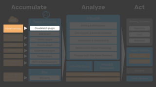 Shashi Raina [AWS] & Al Sargent [InfluxData] | Build Modern Monitoring with InfluxDB and AWS ...