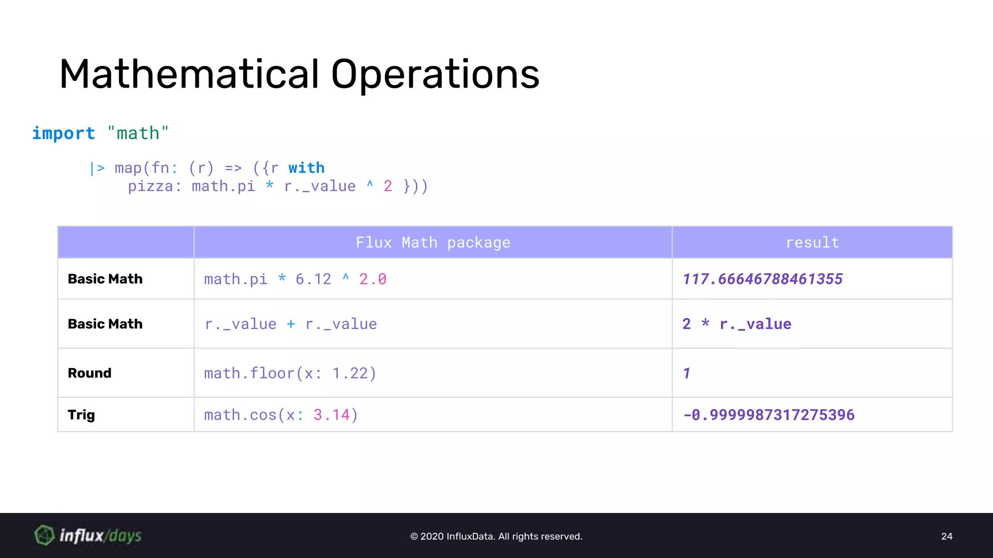 Samantha Wang [InfluxData] | Best Practices on How to Transform Your Data Using Telegraf and ...