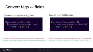 Samantha Wang [InfluxData] | Best Practices on How to Transform Your ...