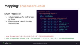 Samantha Wang [InfluxData] | Best Practices on How to Transform Your Data Using Telegraf and ...
