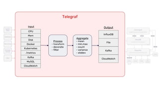Samantha Wang [InfluxData] | Best Practices on How to Transform Your Data Using Telegraf and ...