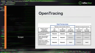 Influxdays Opentracing | PPT
