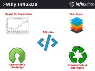 Influxdb | PPT