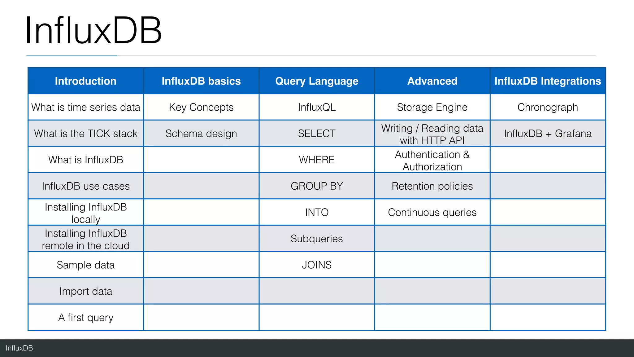 Introduction to InfluxDB | PPT