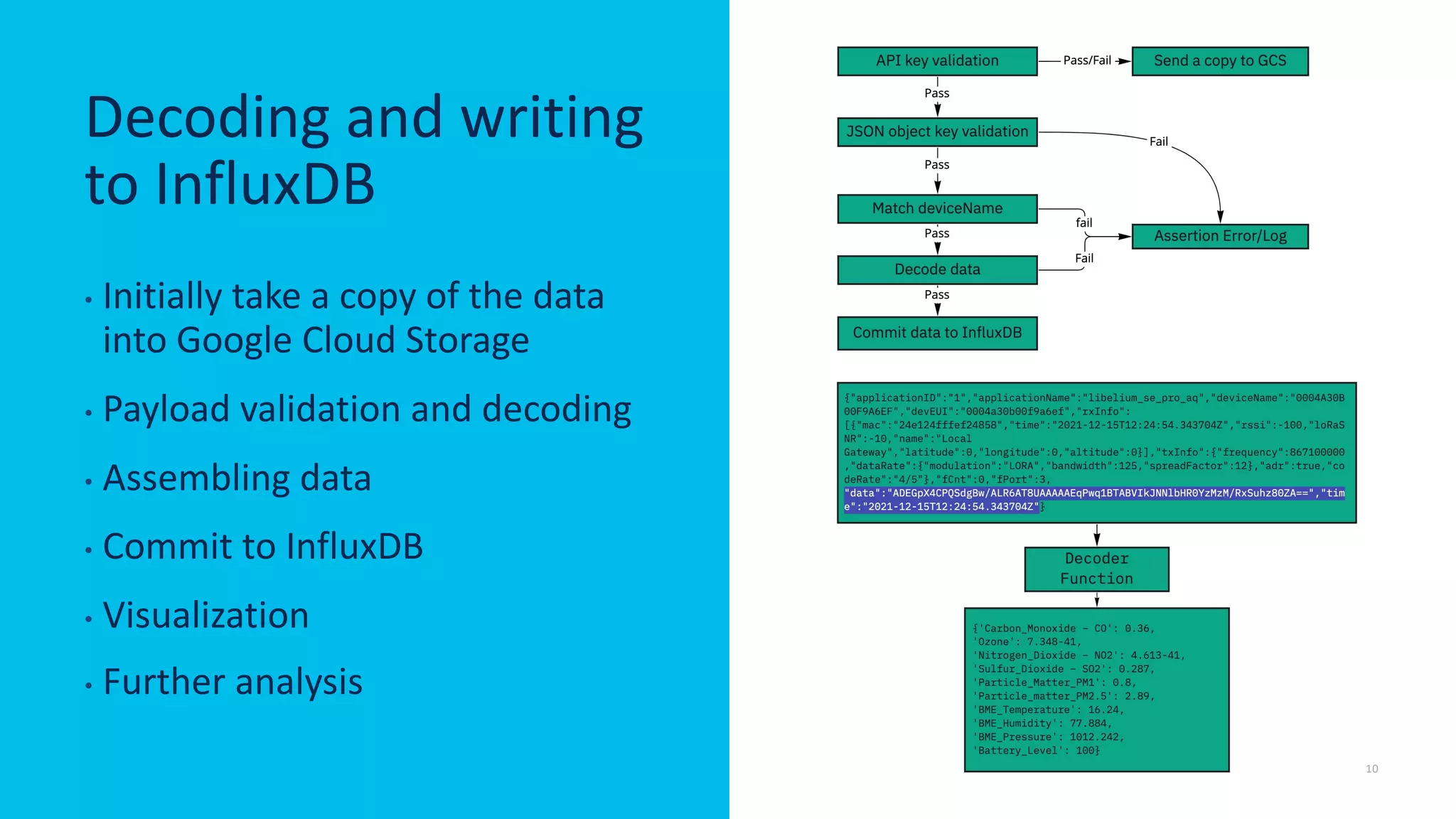 How Cisco Reduces Air Pollution With a Digital Twin Created Using Python, LoRa, Google Cloud ...