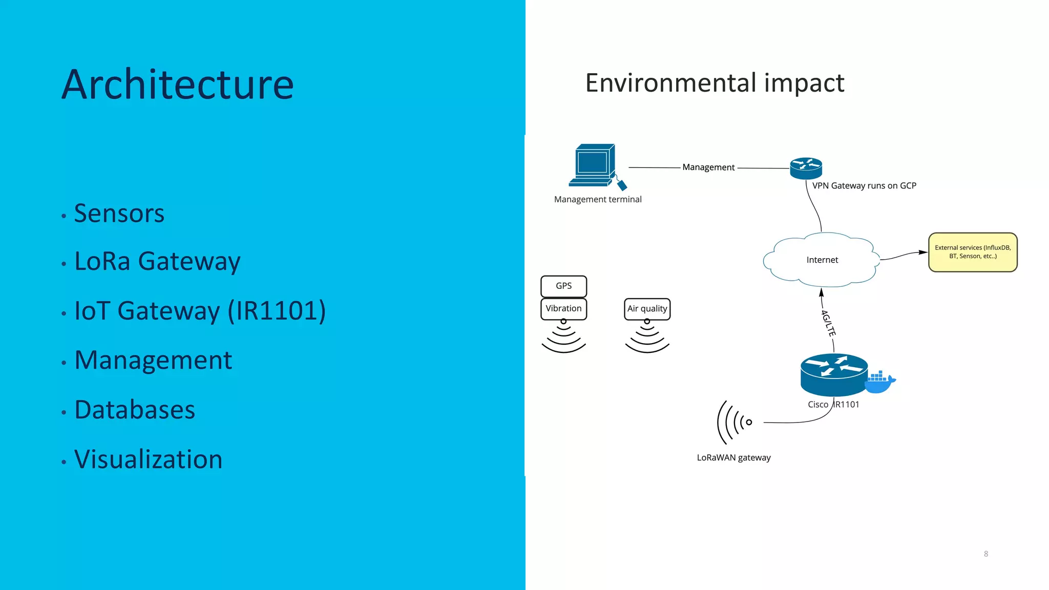 How Cisco Reduces Air Pollution With a Digital Twin Created Using ...