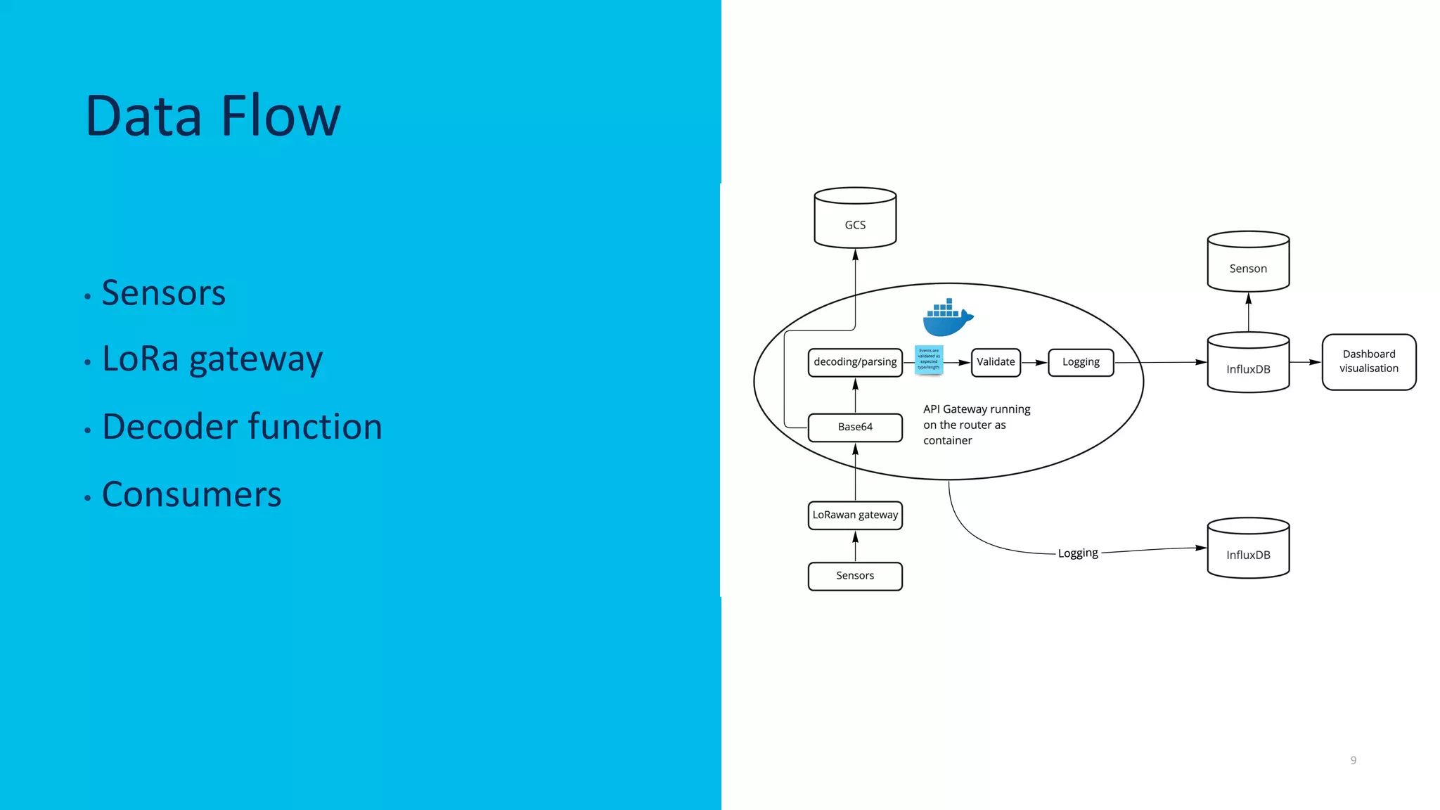 How Cisco Reduces Air Pollution With a Digital Twin Created Using ...