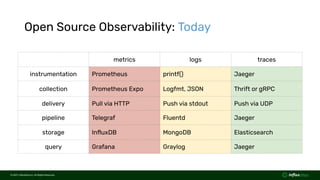 Jacob Marble [InfluxData] | Observability with InfluxDB IOx and OpenTelemetry | InfluxDays NA ...