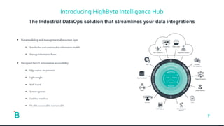 How an Industrial DataOps Solution Improves OEE With a Time Series ...