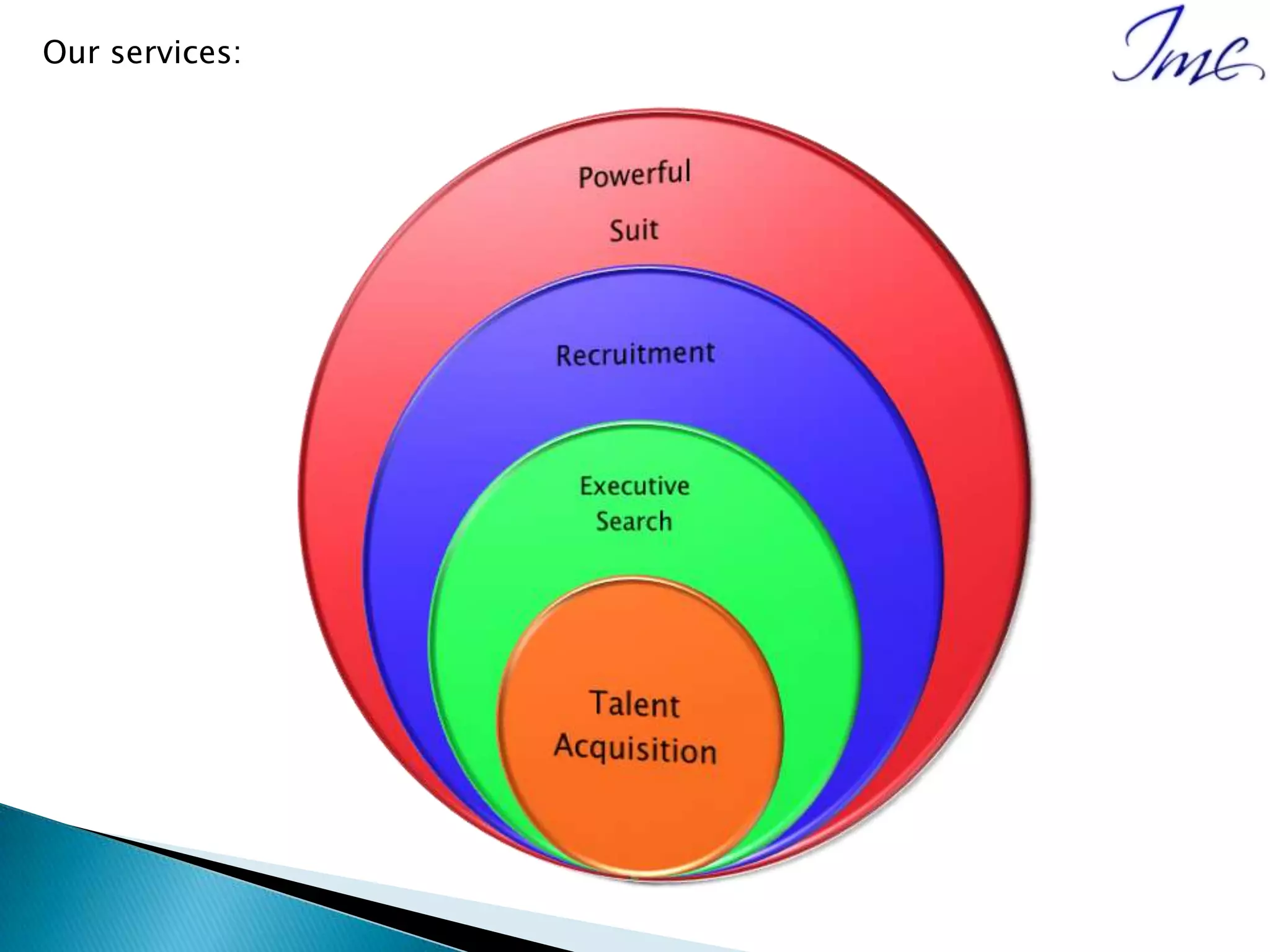 Influx management consultants | PPTX