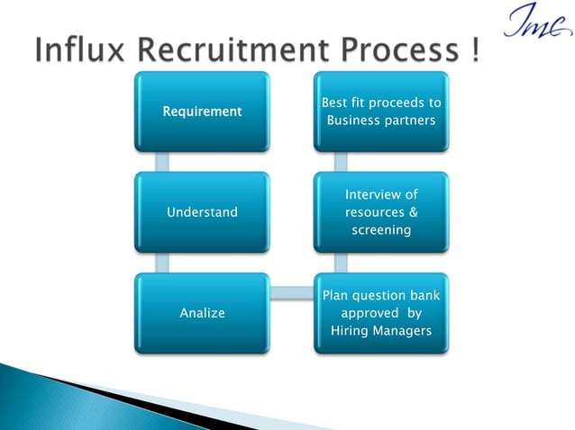 Influx management consultants | PPTX | Human Resources | Business