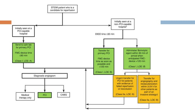 Inf MI with RVMI by Dr. Jahangir Alam (1).pptx