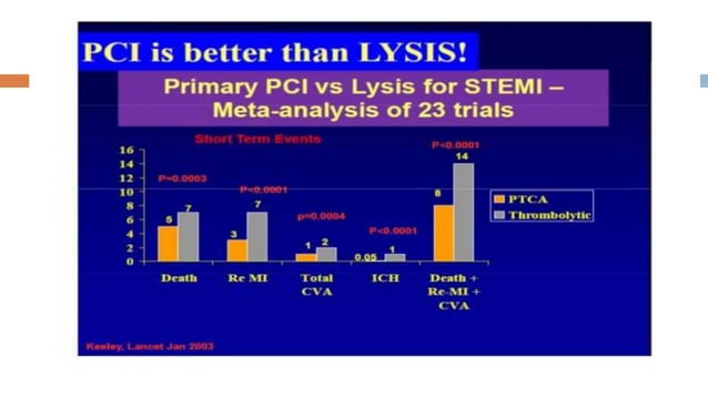 Inf MI with RVMI by Dr. Jahangir Alam (1).pptx