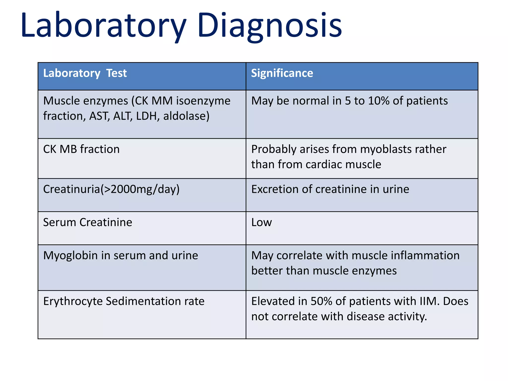 Inflammatory Myopathies | PPTX
