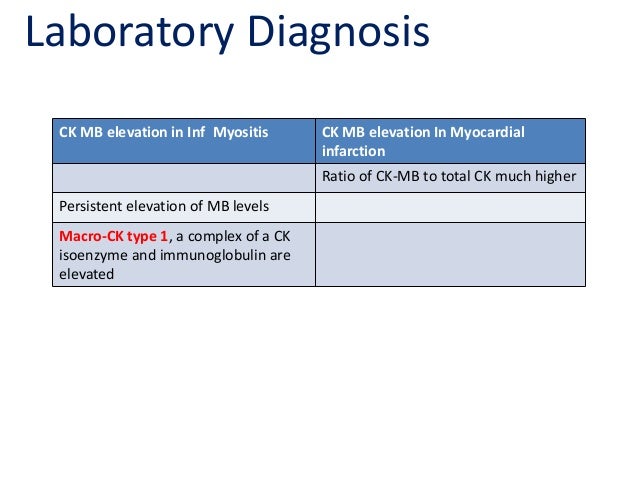 Inflammatory Myopathies