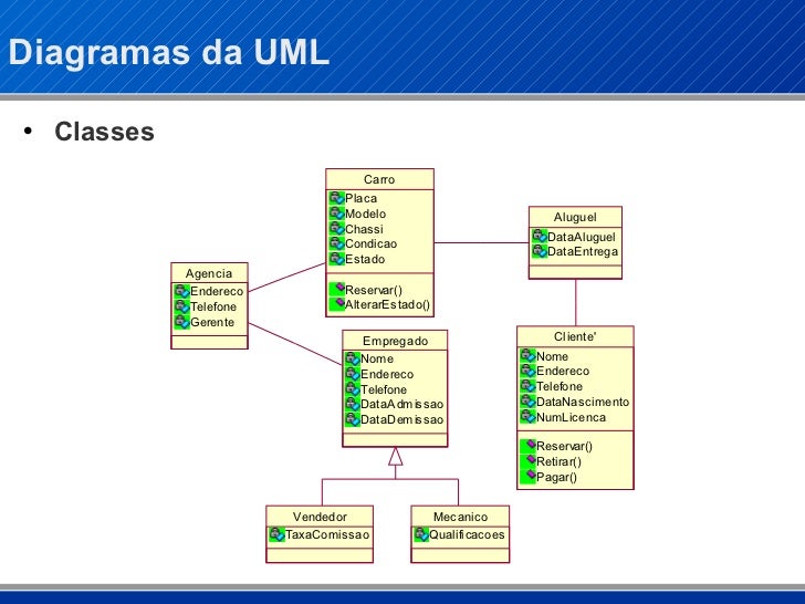 Modelando Sistemas com UML